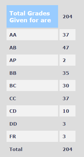 EE 739 – Processor Design (2022)